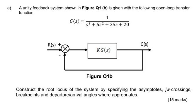 Solved helpa) ﻿A unity feedback system shown in Figure | Chegg.com