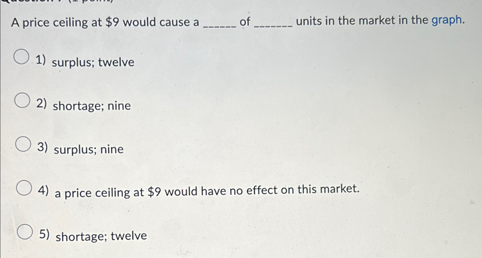 Solved A price ceiling at $9 ﻿would cause a of units in the | Chegg.com