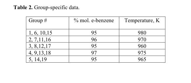 Solved Question 1a. Write a VBA macro to simulate the | Chegg.com
