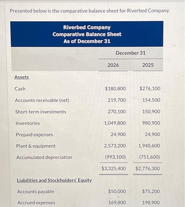 Solved Presented below is the comparative balance sheet for | Chegg.com
