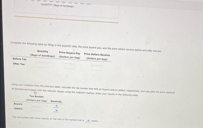 Solved The following graph shows the weekly market for | Chegg.com