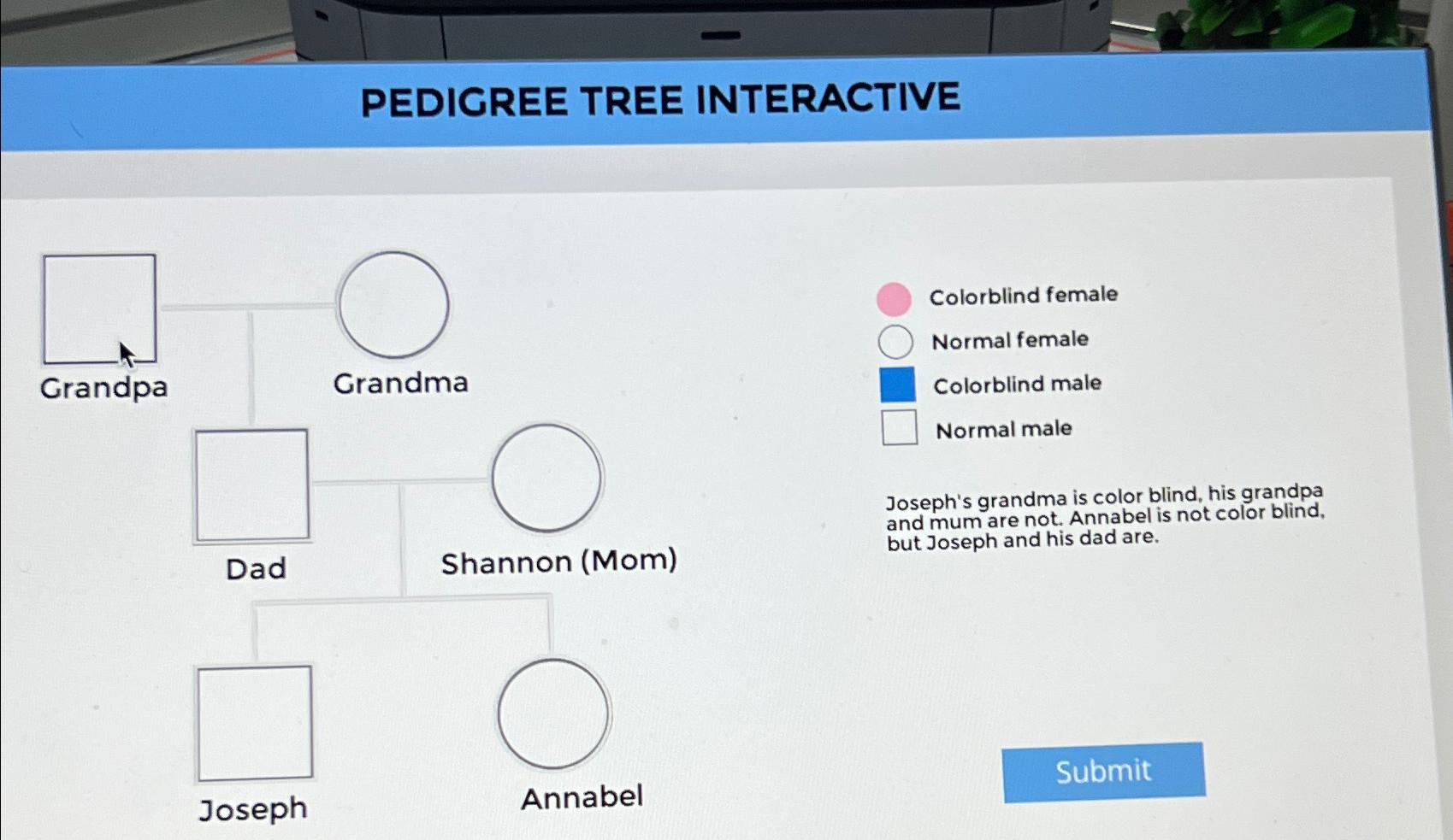 Solved Pedigree tree | Chegg.com