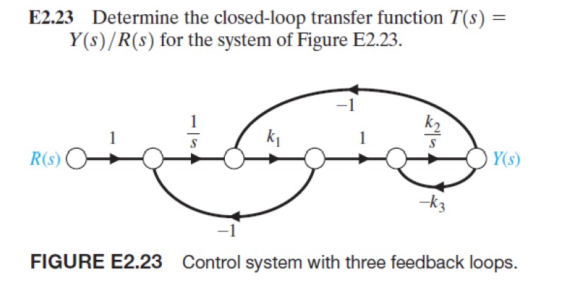 Solved E2.23 ﻿Determine the closed-loop transfer function | Chegg.com