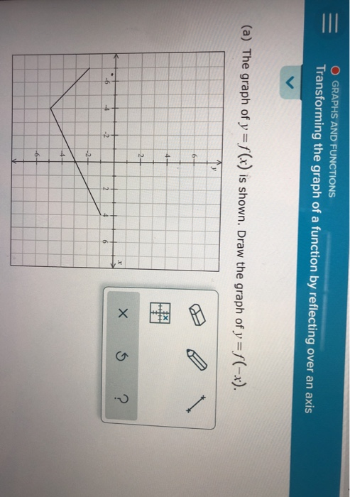 Solved = O GRAPHS AND FUNCTIONS Transforming the graph of a | Chegg.com