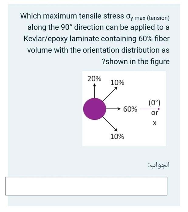 Solved Which maximum tensile stress σymax (tension) along | Chegg.com