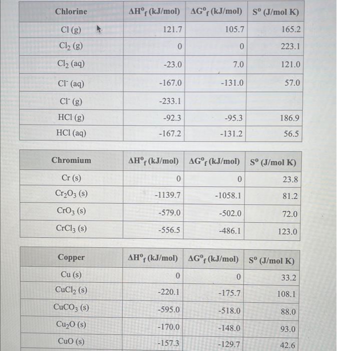 Solved Consider the reaction NH4Cl(aq) NH3( g)+HCl(aq) Using | Chegg.com