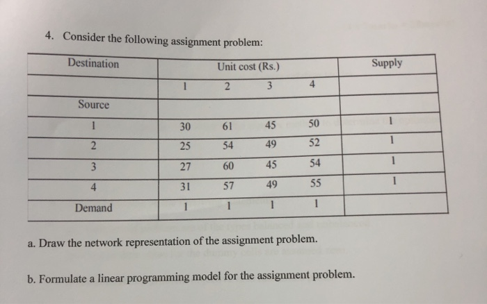 Solved 4. Consider the following assignment problem: | Chegg.com