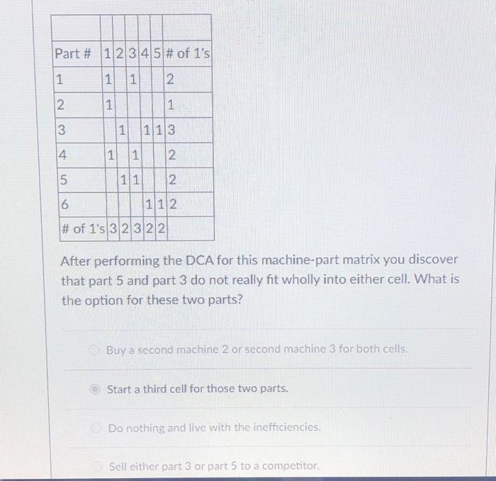 Solved After performing the DCA for this machine-part matrix | Chegg.com