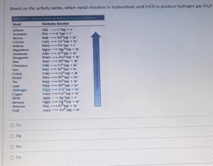 Solved Based on the activity series, which metal dissolves | Chegg.com