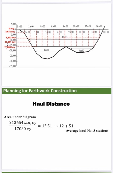 Solved Please use the info to solve for haul 1 and haul 2 | Chegg.com