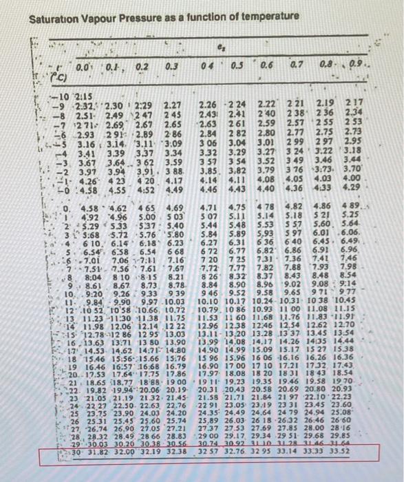 Solved At Ladysmith's weather station, long term wind speed | Chegg.com
