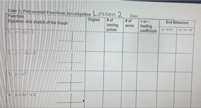 Solved Unit 2: Polynomial Functions Investigation Lesson 2 | Chegg.com