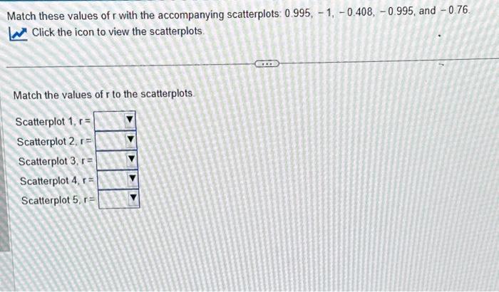 Match these values of r with the accompanying | Chegg.com