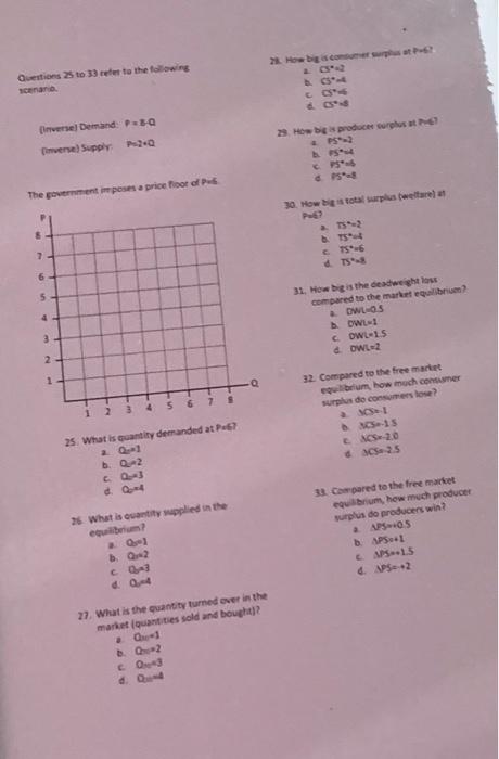 Solved Questions 25 to 33 refer to the following scenario. | Chegg.com