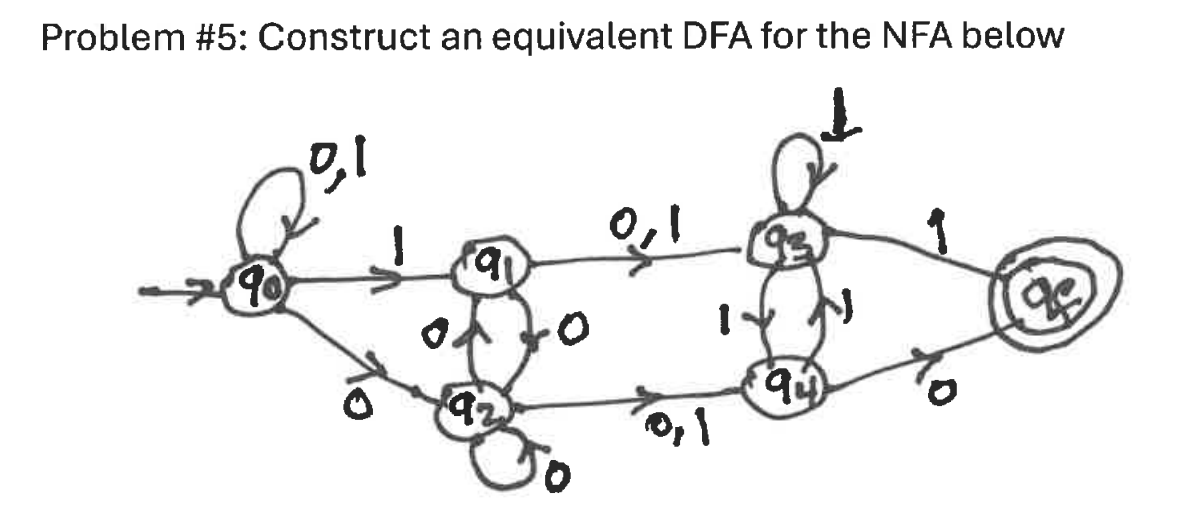 Solved Problem \#5: Construct an equivalent DFA for the NFA | Chegg.com