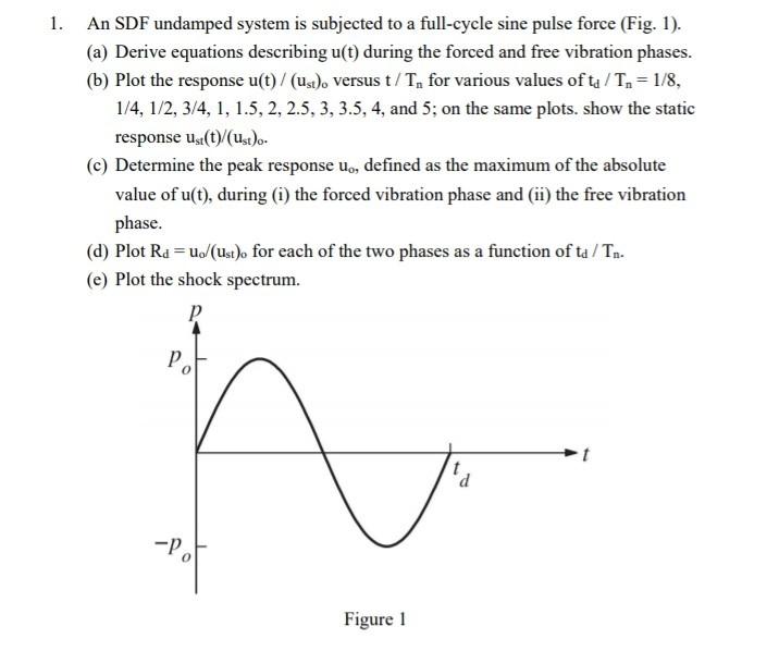 Solved 1. An SDF undamped system is subjected to a | Chegg.com