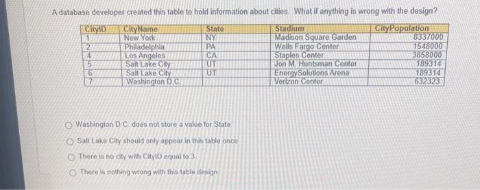 Solved database developer created this table to hold | Chegg.com