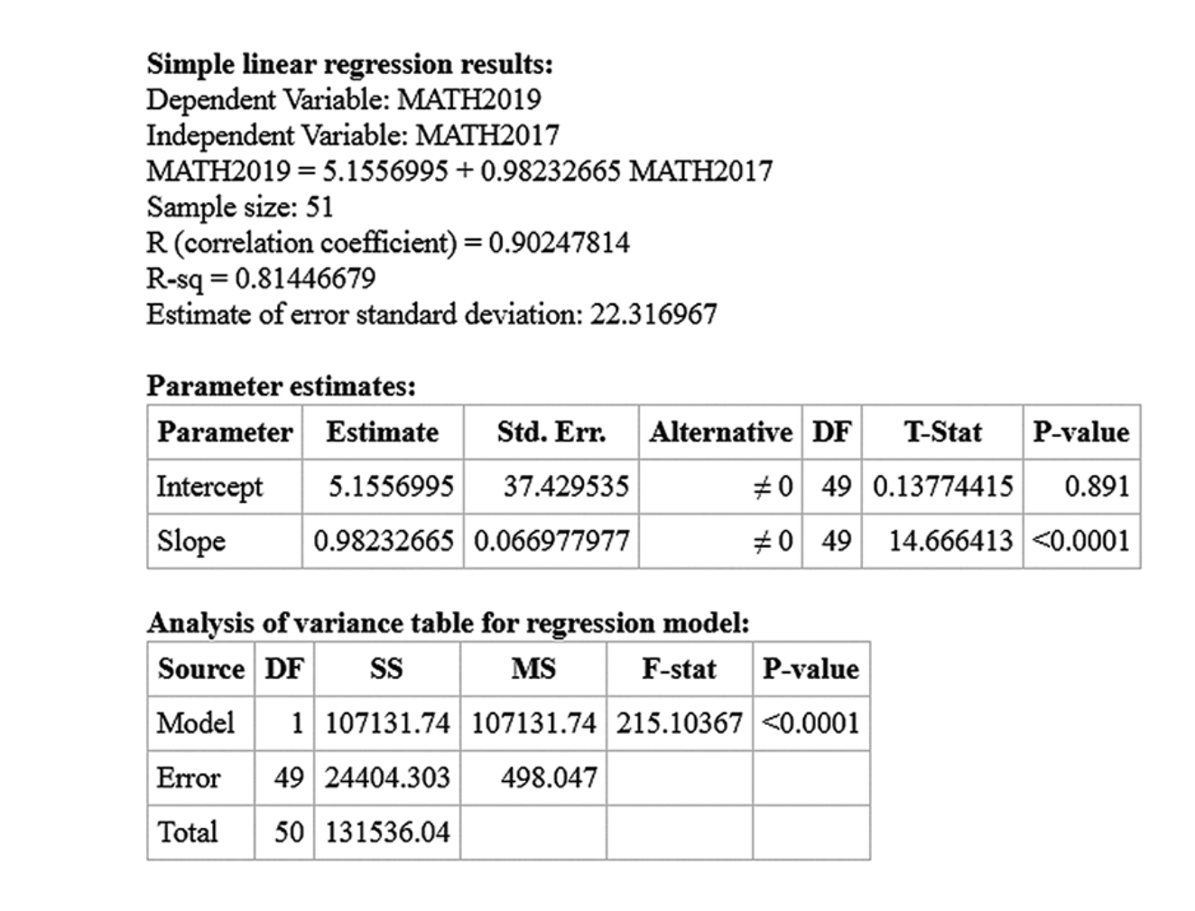Solved NOW WORK [Data Set: SATMAT] 11.36 ﻿STATE MATH SAT | Chegg.com