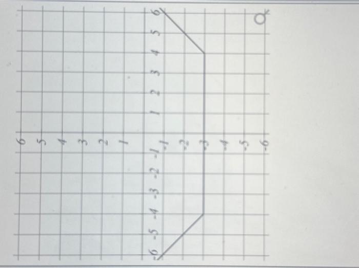 Solved what is the range of this function? | Chegg.com