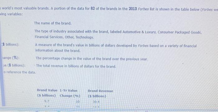 Solved Each year Forbes ranks the world's most valuable | Chegg.com