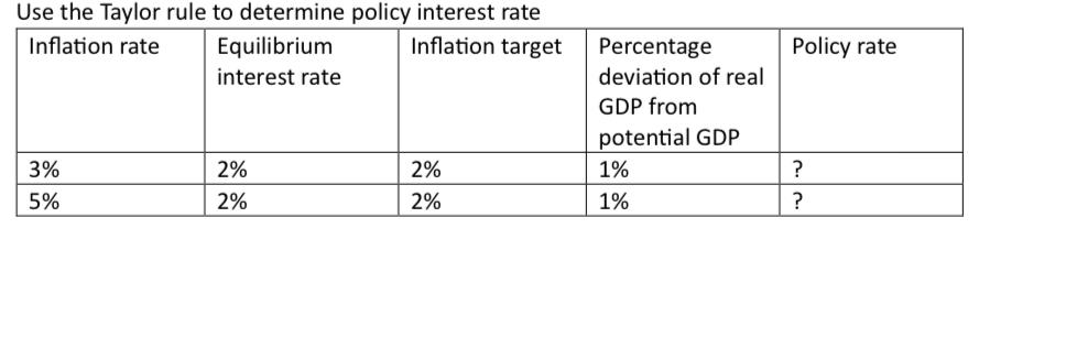 Solved Use the Taylor rule to determine policy interest | Chegg.com