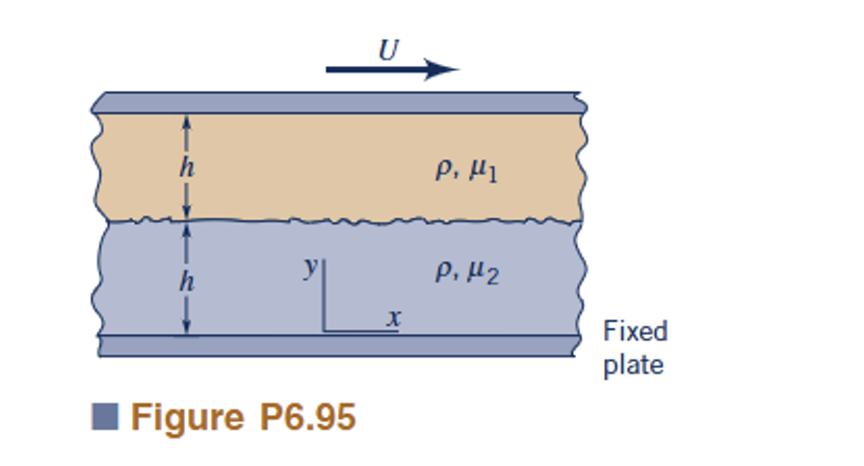 Solved Two immiscible, incompressible, viscous fluids having | Chegg.com