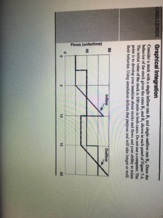 Solved CHALLENGE Graphical Integration Consider a stock with | Chegg.com
