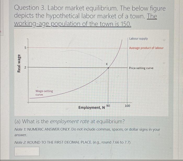 Solved Question 3. Labor market equilibrium. The below | Chegg.com