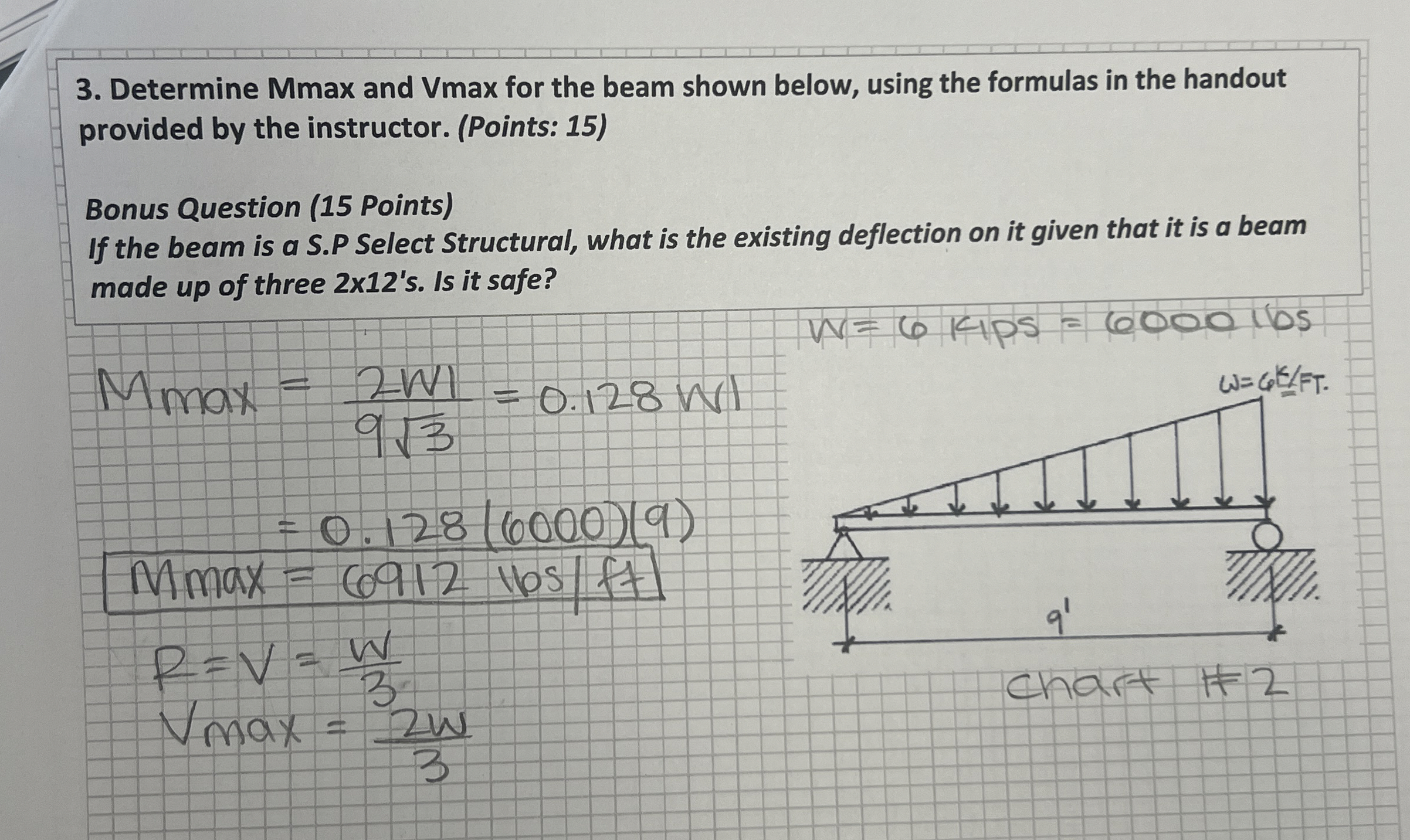 Solved Determine Mmax and Vmax for the beam shown below, | Chegg.com