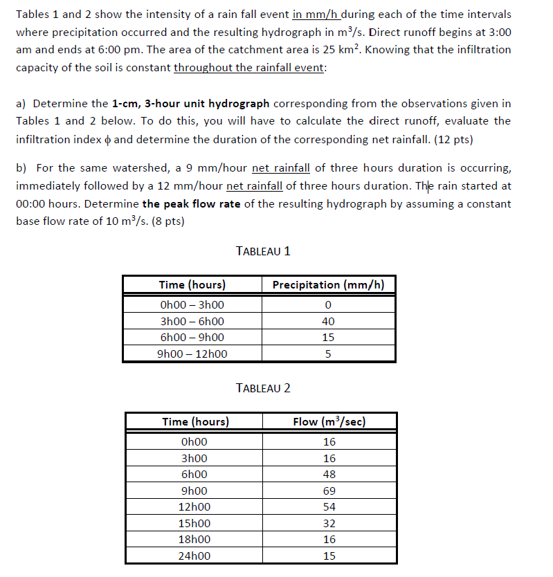 Solved Tables 1 ﻿and 2 ﻿show the intensity of a rain fall | Chegg.com