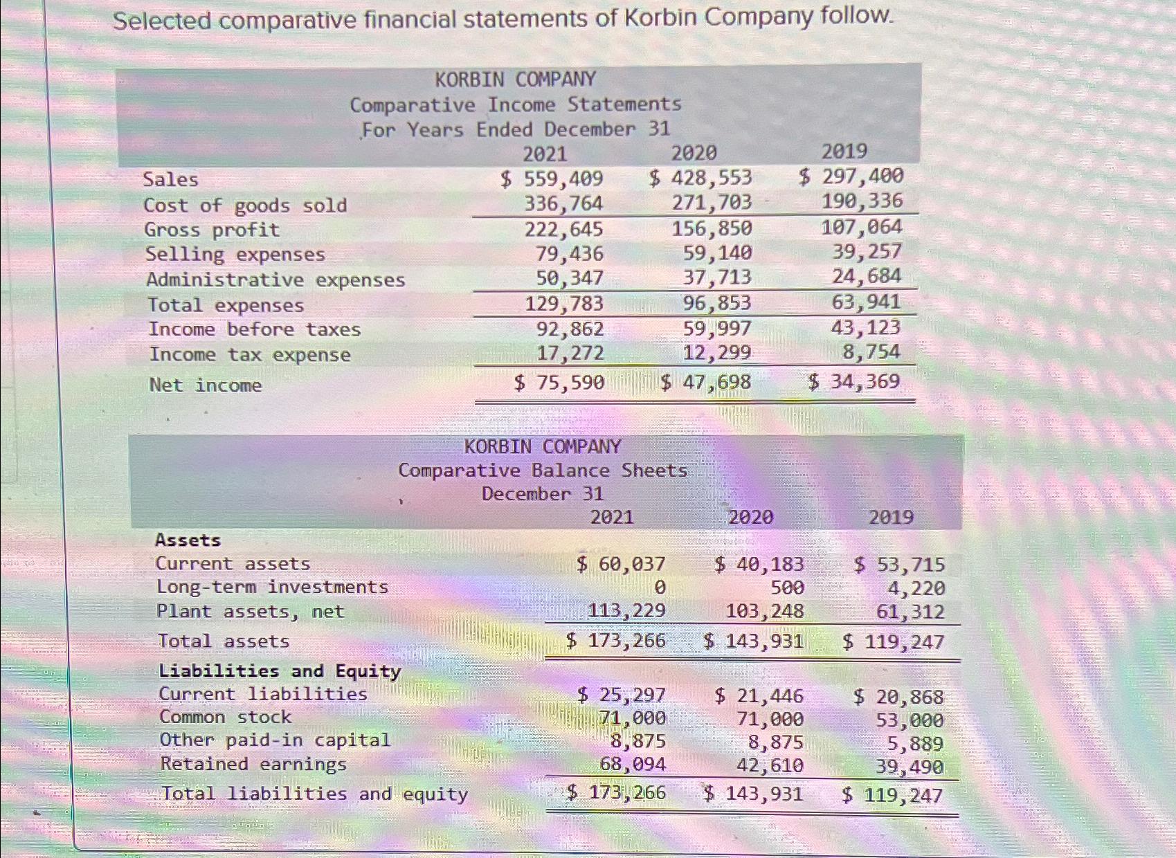 Solved Selected comparative financial statements of Korbin | Chegg.com
