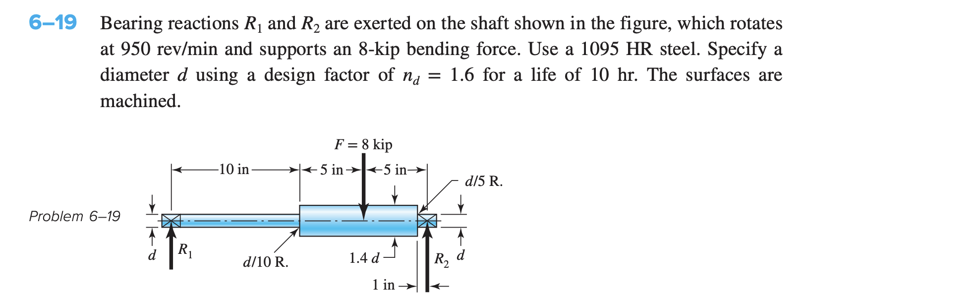 Solved Bearing reactions R1 ﻿and R2 ﻿are exerted on the | Chegg.com
