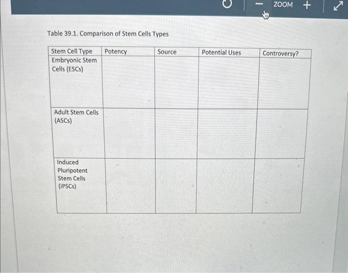 Solved Table 39.1. Comparison of Stem Cells Types | Chegg.com