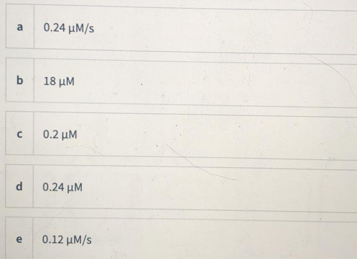 Solved From the graph below plotting data that was collected | Chegg.com
