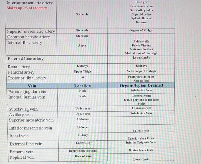 Solved please go through ans double check my answers and | Chegg.com