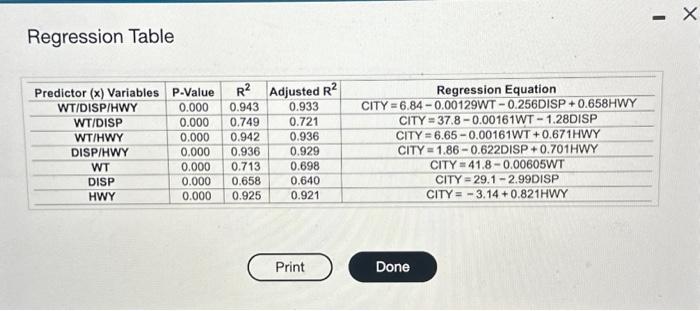 Solved Regression Table Regression Table | Chegg.com