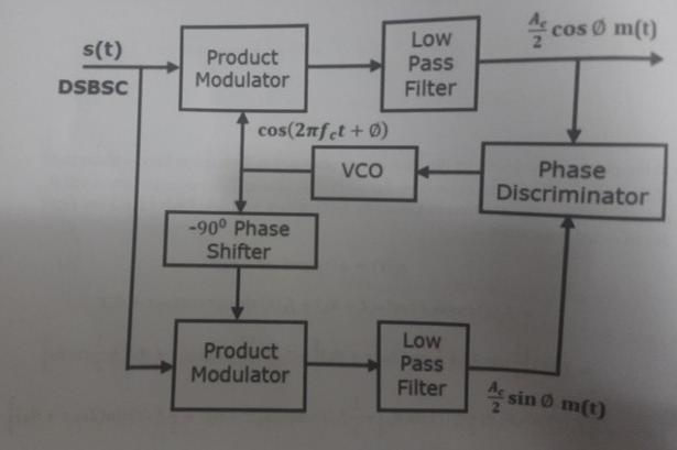 Solved i need the input and output phase discriminator in | Chegg.com