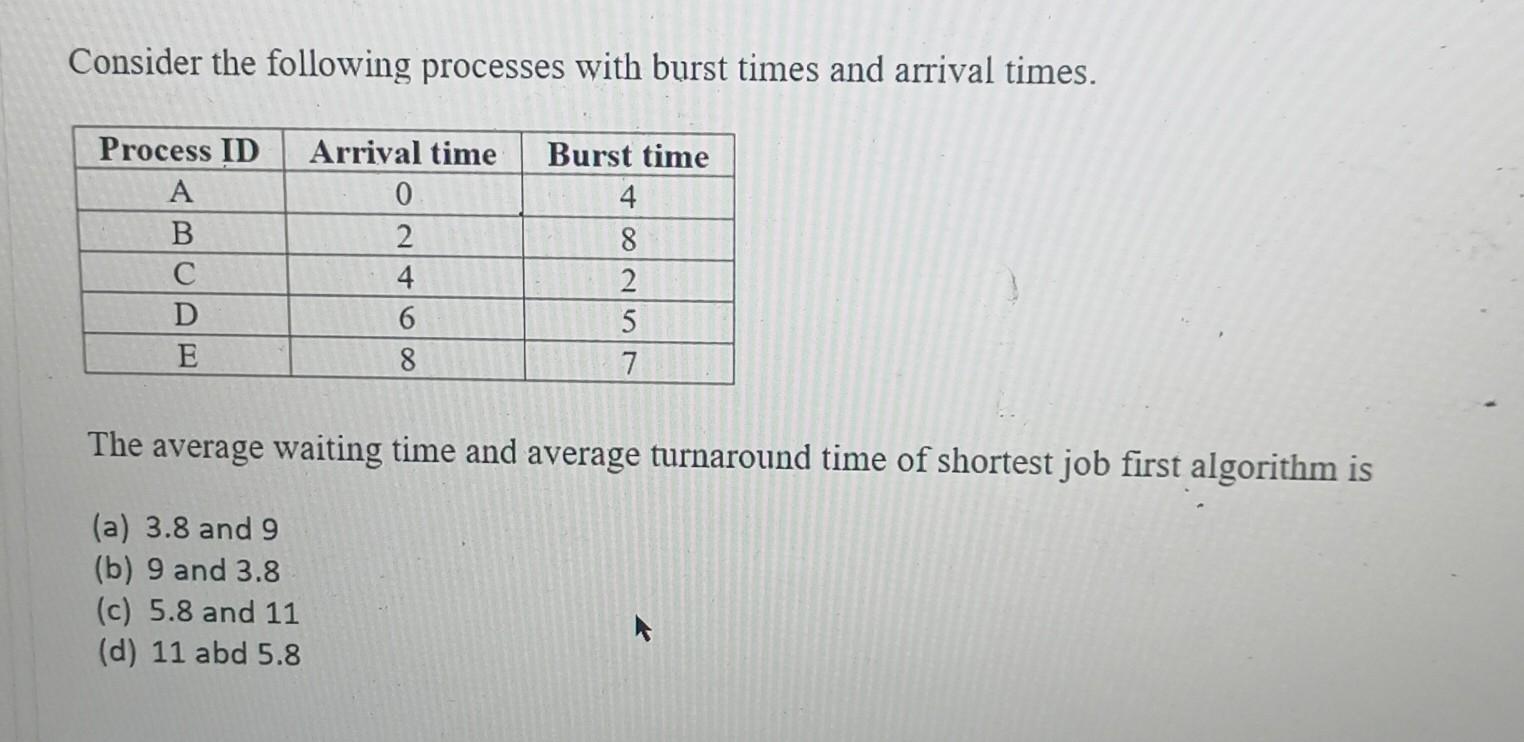 Solved Consider the following processes with burst times and | Chegg.com