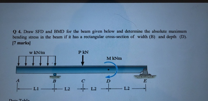 Solved Q4. Draw SFD and BMD for the beam given below and | Chegg.com