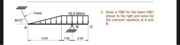 Solved Draw a complete FBD for each question below using the | Chegg.com