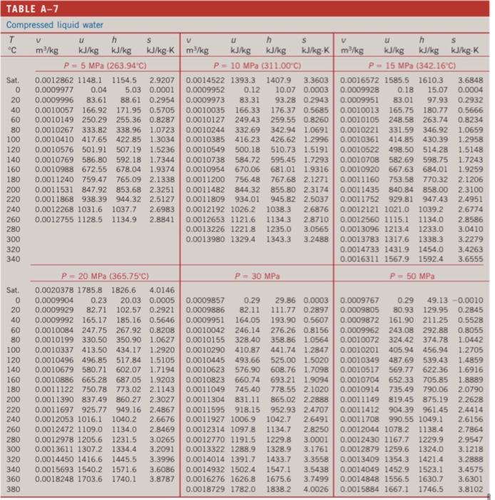 Solved A simple ideal Brayton cycle with air as the working | Chegg.com