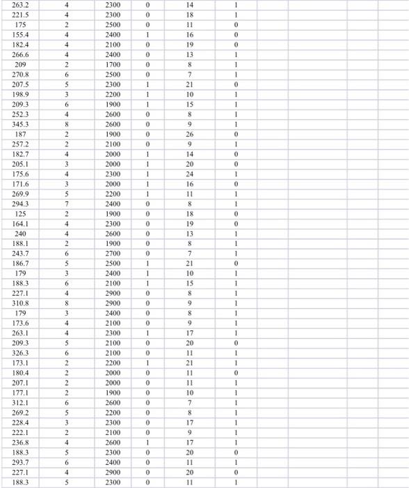Solved Arizona Real Estate Dataset The data consists of a | Chegg.com