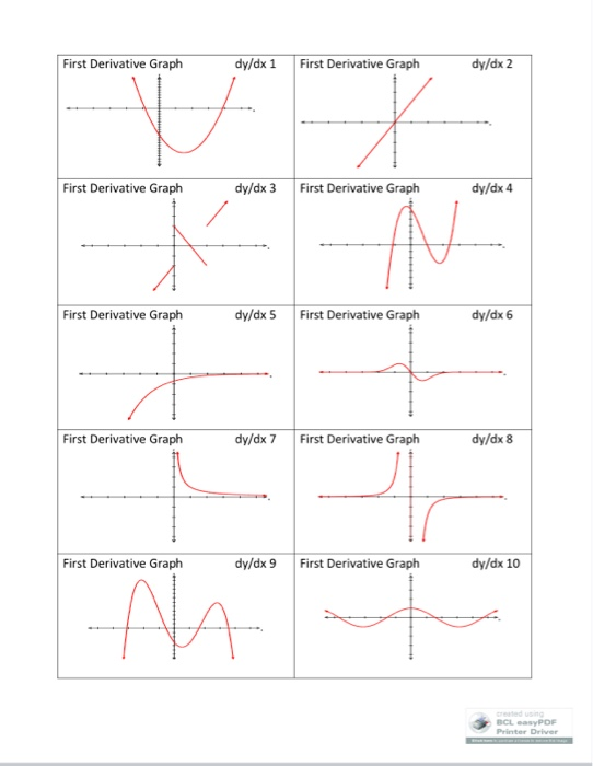 Solved Function Graph G1 Function Graph G2 y Function Graph | Chegg.com