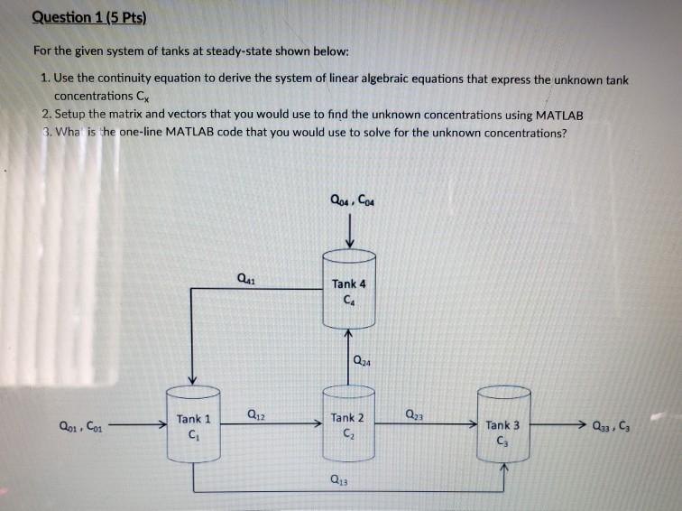 Solved Question 1 (5 Pts) For the given system of tanks at | Chegg.com