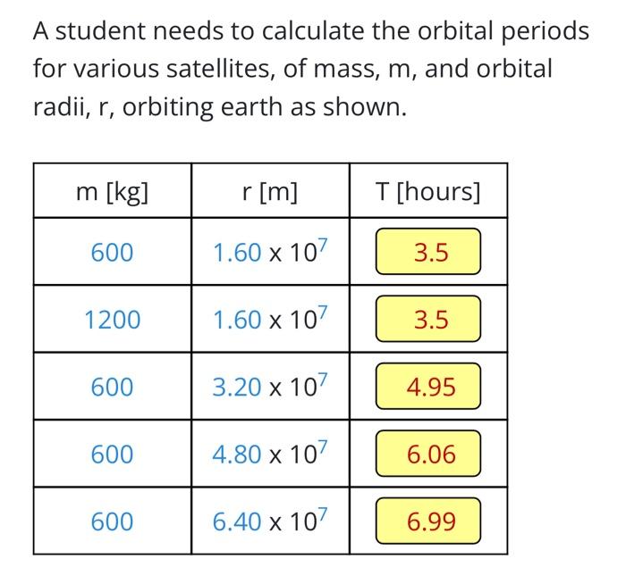 [Solved]: A student needs to calculate the orbital periods f