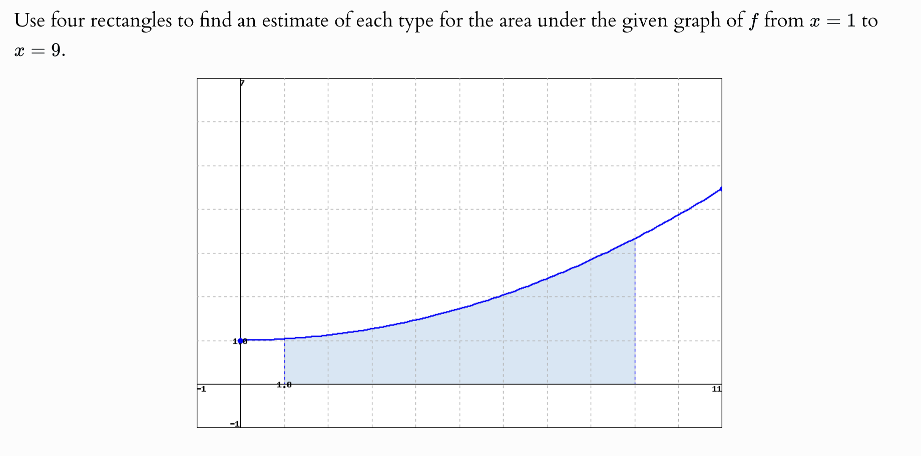 Solved Use four rectangles to find an estimate of each type | Chegg.com
