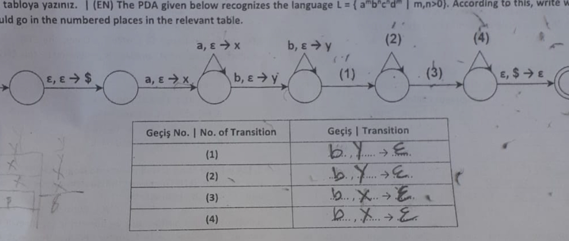 Solved tabloya yazınız. || (EN) ﻿The PDA given below | Chegg.com