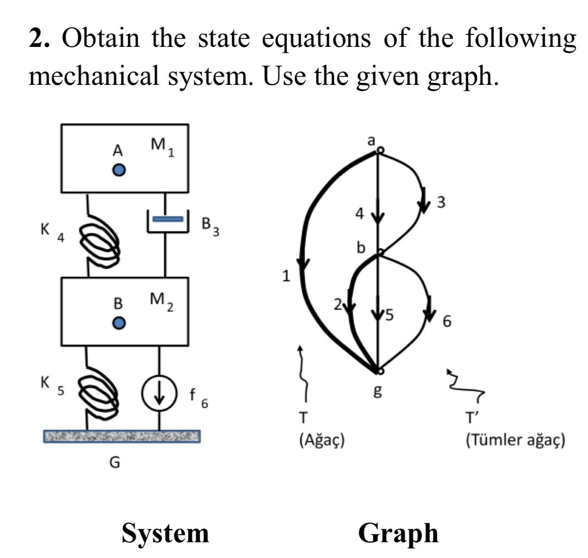 Solved Obtain the state equations of the following | Chegg.com