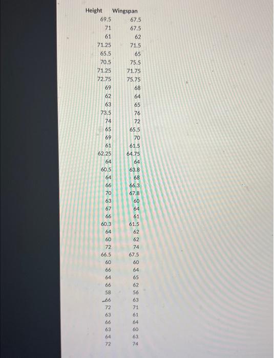 Solved Each student will need to measure their height and | Chegg.com