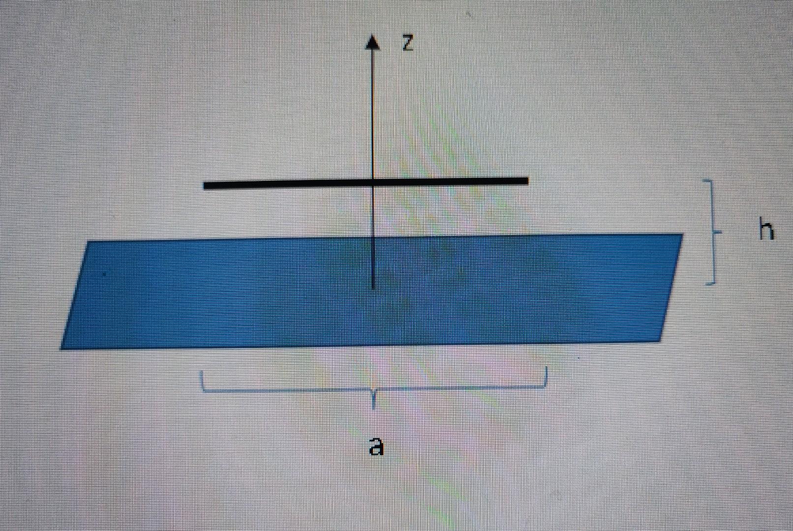 Solved A line charge has length a with constant load density | Chegg.com